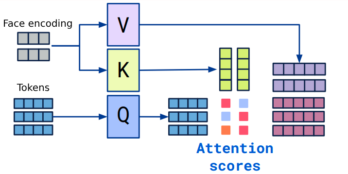 Face Embedding Conditioned Transformer For 3D Face Reconstruction ...
